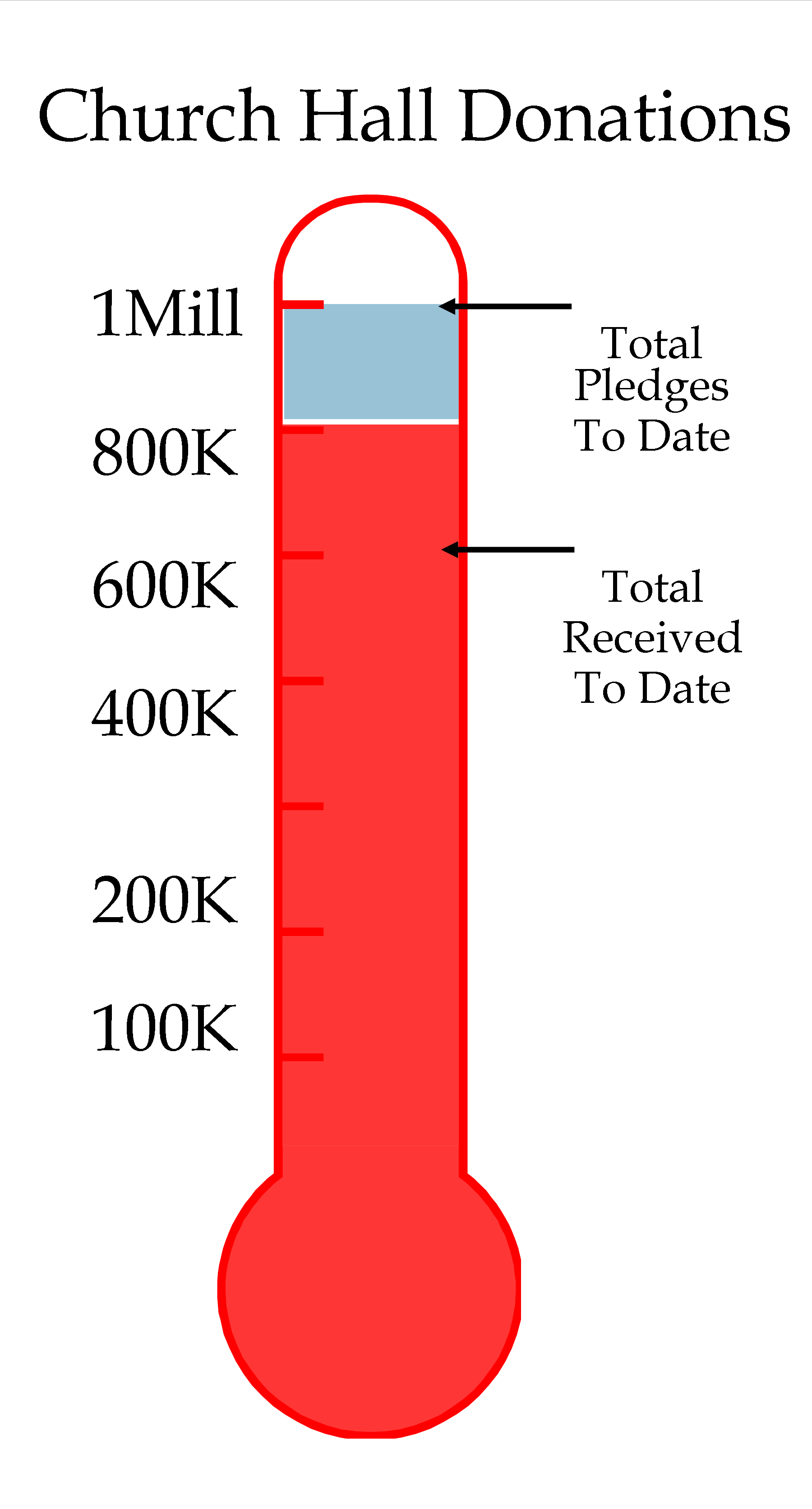 thermometer-800k | St. Hagop Armenian Church